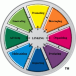 Team Managment System - Mind Your Emotions